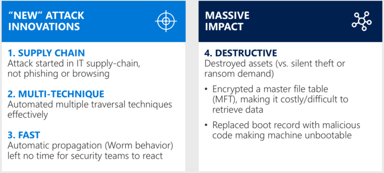 Overview of rapid cyberattacks | Microsoft Security Blog