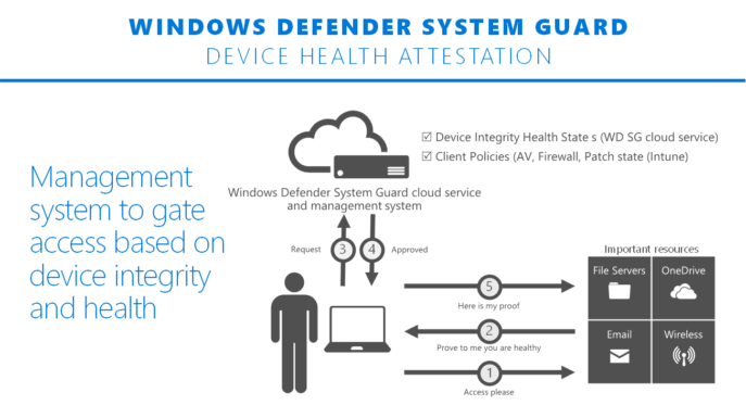 Microsoft Defender News and Insights | Microsoft Security Blog