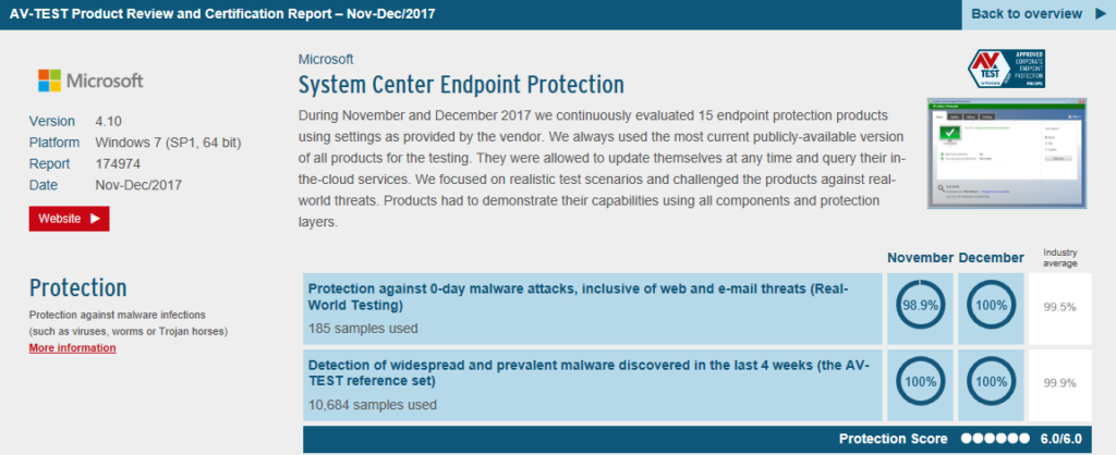 Why Windows Defender Antivirus is the most deployed in the enterprise ...