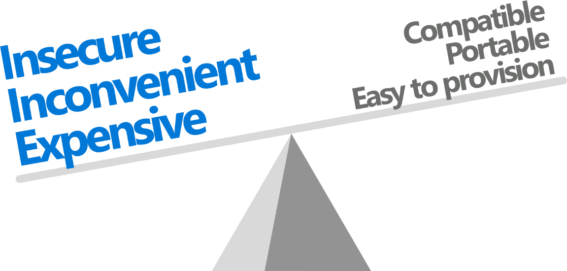 Building a world without passwords | Microsoft Security Blog