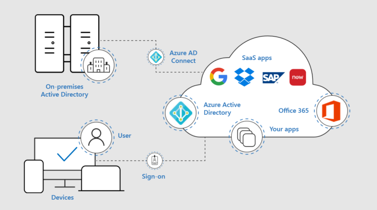 Assessing Microsoft 365 security solutions using the NIST Cybersecurity ...