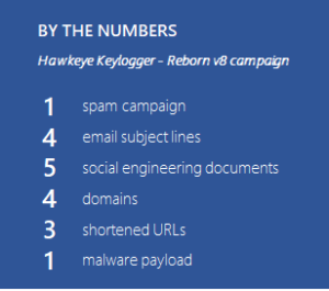 Hawkeye Keylogger - Reborn v8: An in-depth campaign analysis ...