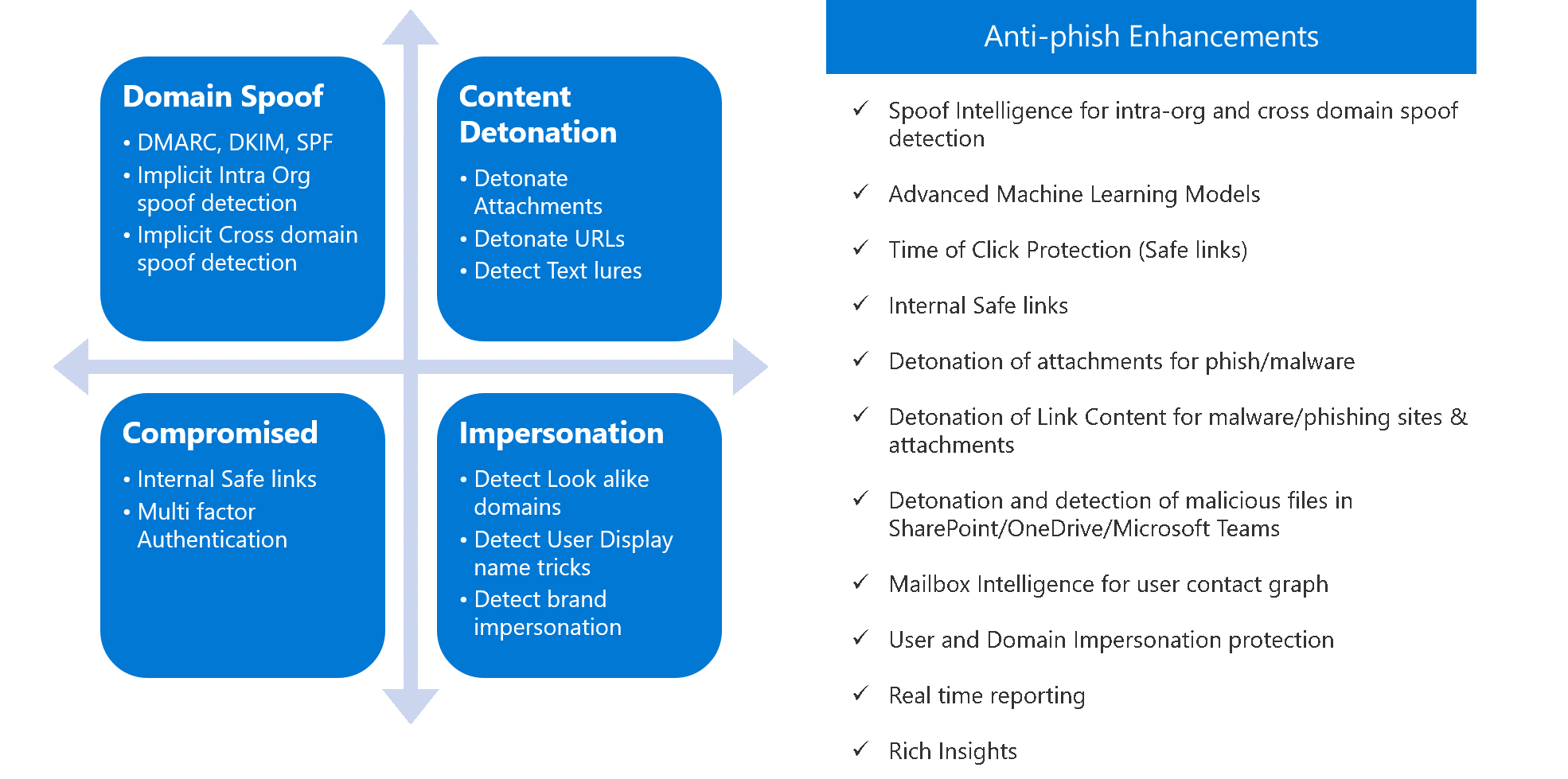 How Office 365 learned to reel in phish | Microsoft Security Blog