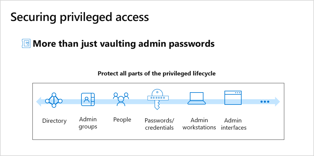 CISO series: Secure your privileged administrative accounts with a ...