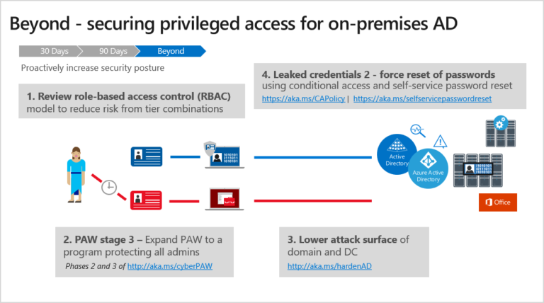 CISO series: Secure your privileged administrative accounts with a ...