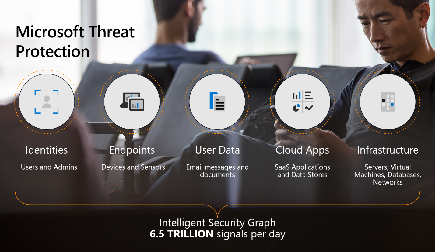 The evolution of Microsoft Threat Protection, November update ...