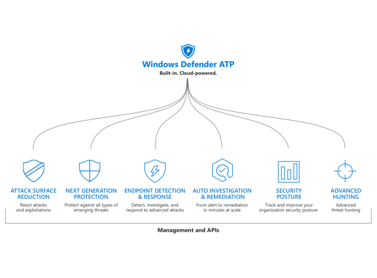 Microsoft Defender for Endpoint News and Insights | Microsoft Security Blog