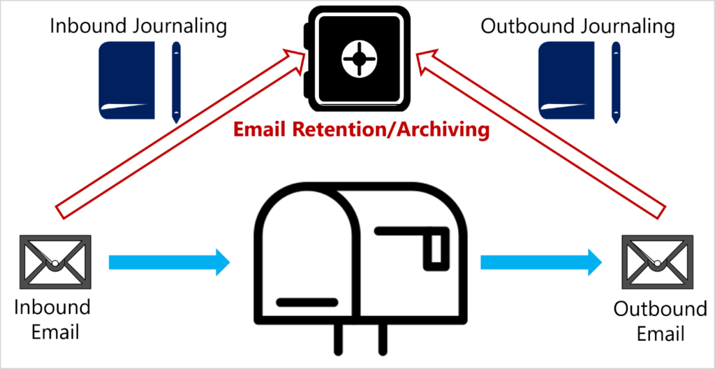 Be careful of data without context: The case of malware scanning of ...