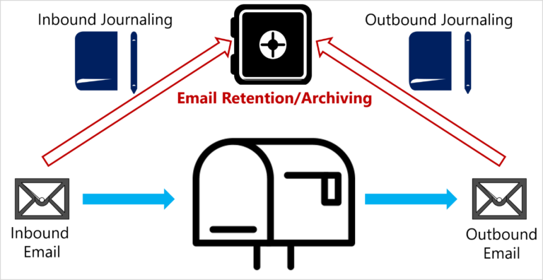 Be careful of data without context: The case of malware scanning of ...