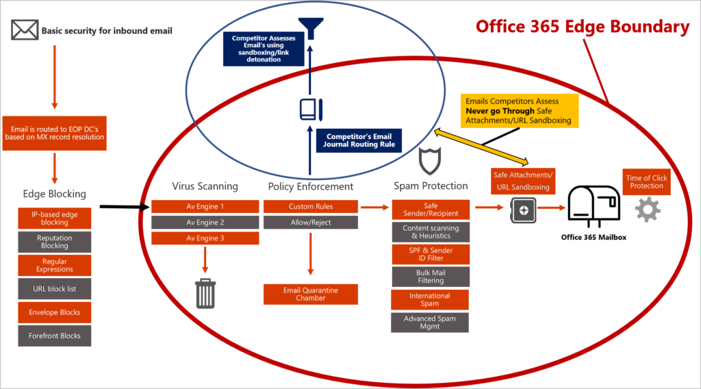 Be careful of data without context: The case of malware scanning of ...