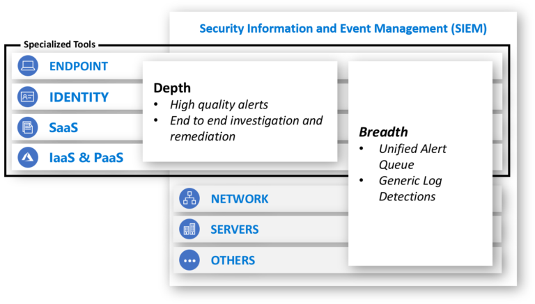 CISO Series: Lessons learned from the Microsoft SOC—Part 1 ...