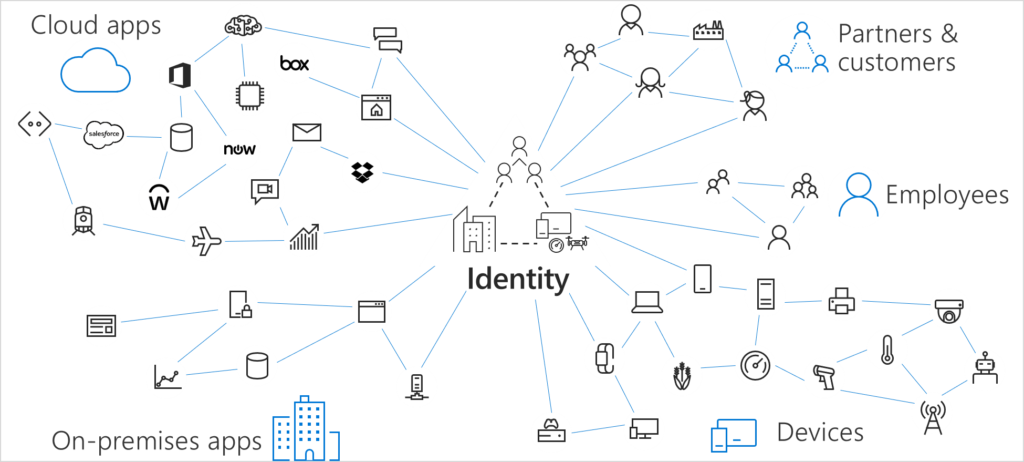 The evolution of Microsoft Threat Protection, April update