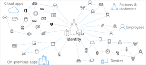 The evolution of Microsoft Threat Protection, April update