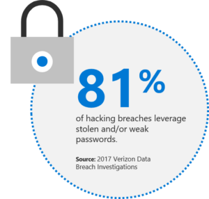 Secure access to your enterprise with Microsoft 365 | Microsoft ...