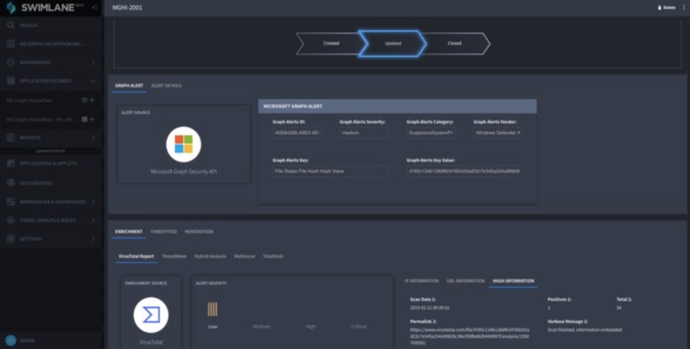 Announcing the Microsoft Graph Security Hackathon winners | Microsoft ...