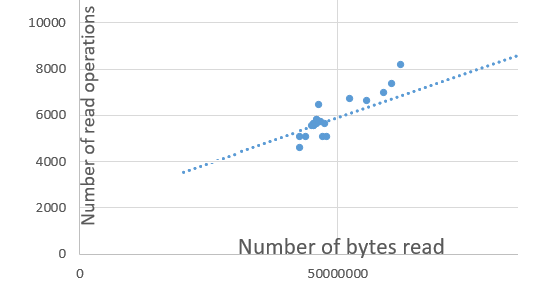 Detecting credential theft through memory access modelling with Microsoft Defender ATP ...