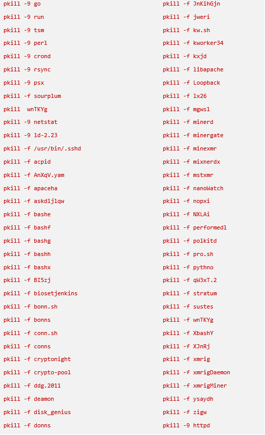 Uncovering Linux based cyberattack using Azure Security Center