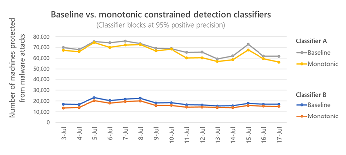 New machine learning model sifts through the good to unearth the bad in ...