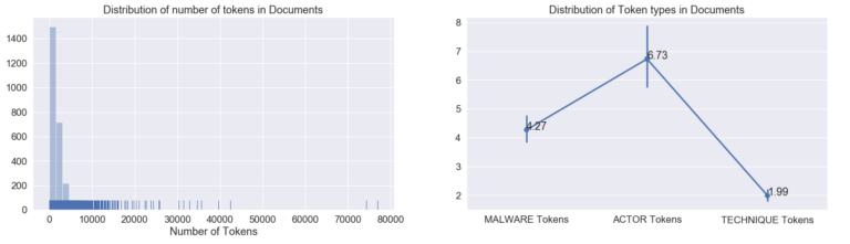 From unstructured data to actionable intelligence: Using machine ...