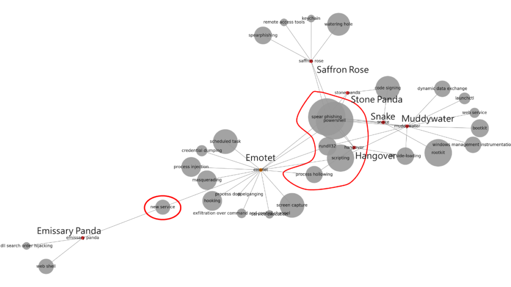 From unstructured data to actionable intelligence: Using machine ...