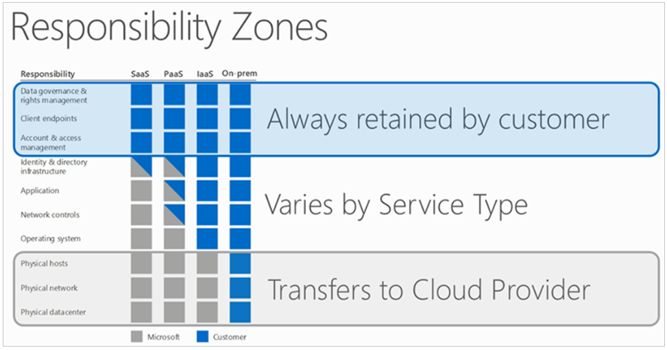 Best practices for adding layered security to Azure security with Check Point’s CloudGuard IaaS