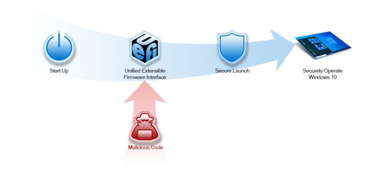 Microsoft and partners design new device security requirements to ...