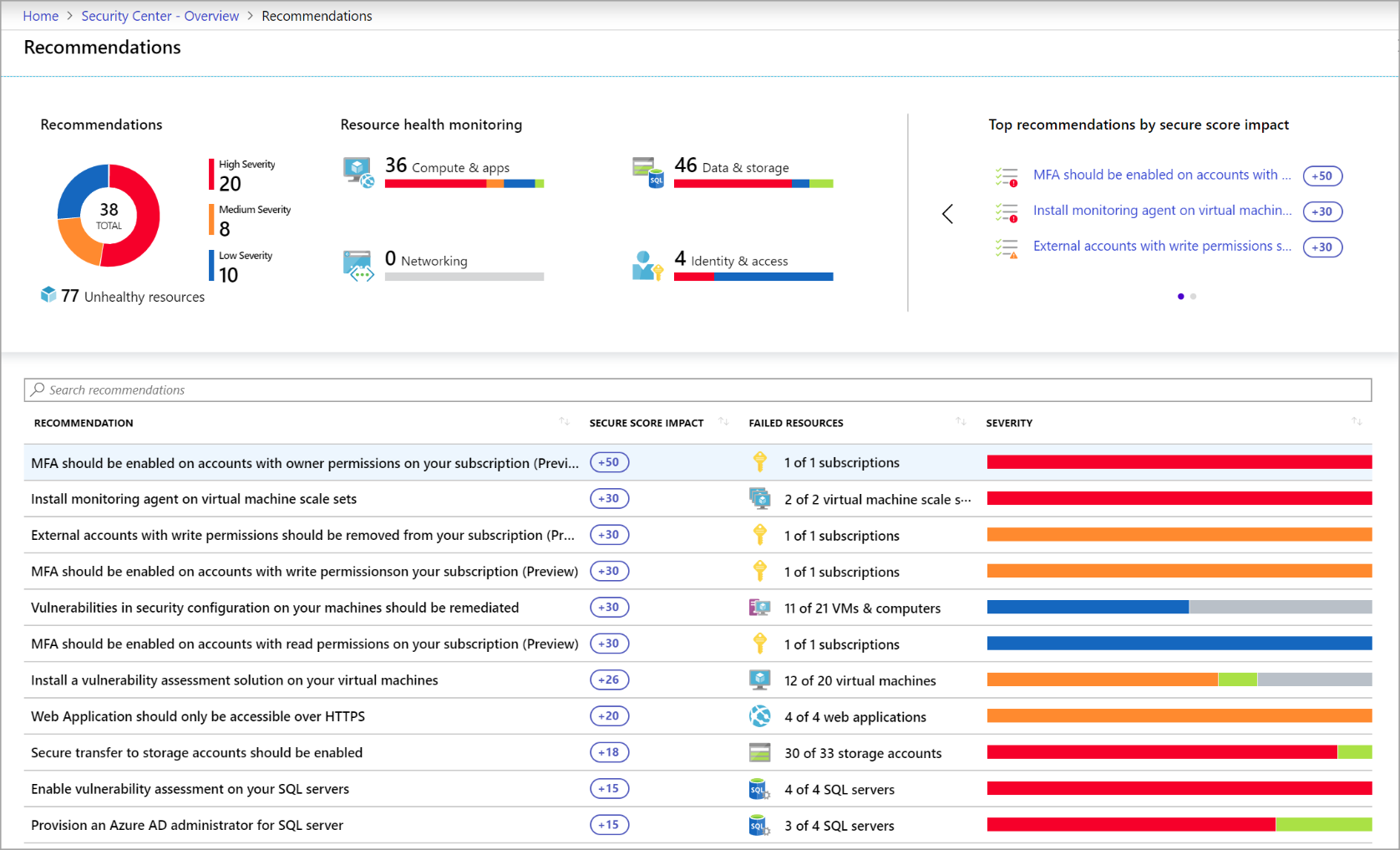 Improve cyber supply chain risk management with Microsoft Azure