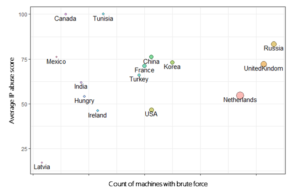 Data science for cybersecurity: A probabilistic time series model for detecting RDP inbound ...
