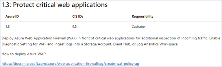 Azure Security Benchmark—90 Security And Compliance Best Practices For Your Workloads In Azure