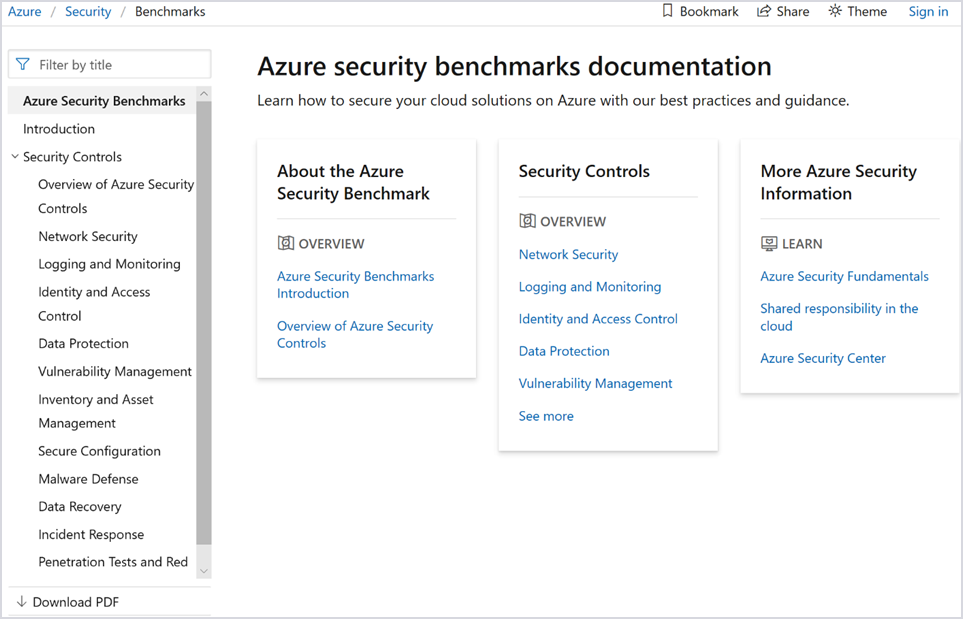 Azure Security Benchmark—90 security and compliance best practices for your workloads in Azure