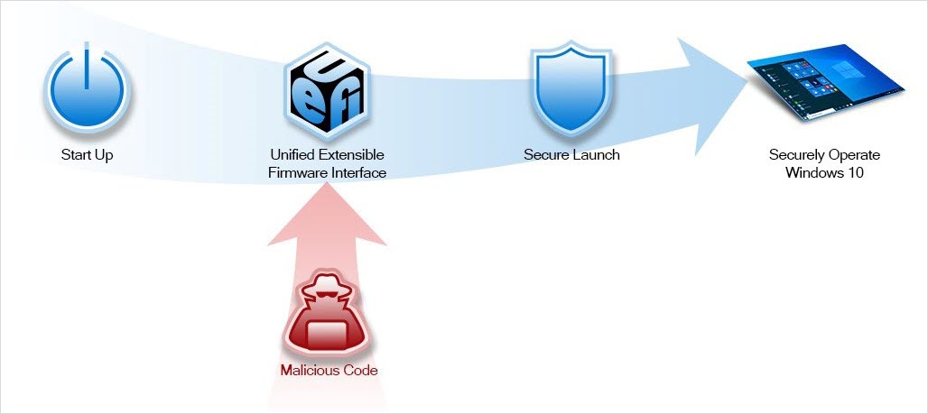 Guarding against supply chain attacks—Part 2: Hardware risks