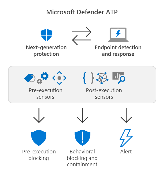 Behavioral blocking and containment: Transforming optics into ...