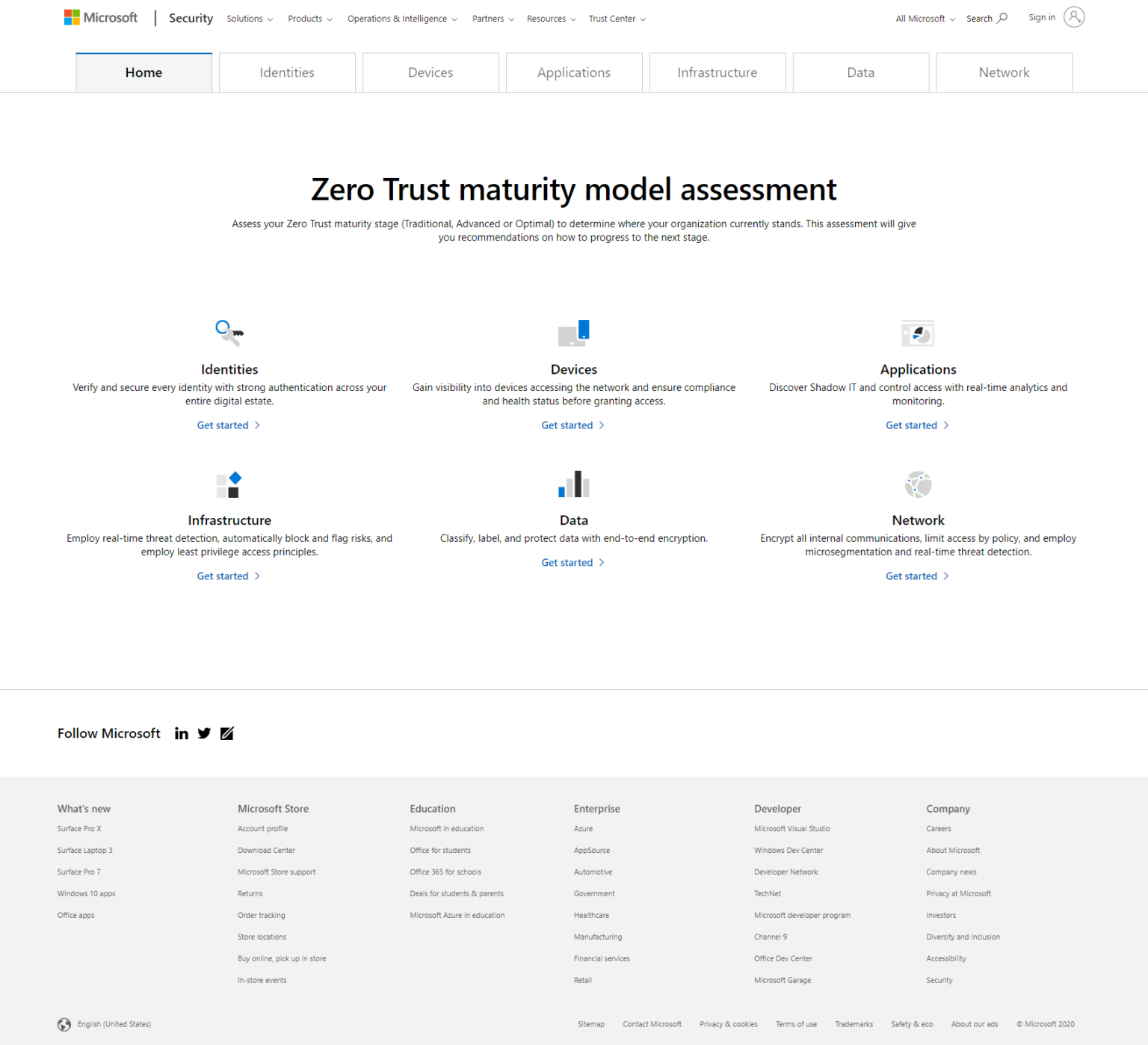 Zero Trust framework to enable remote work