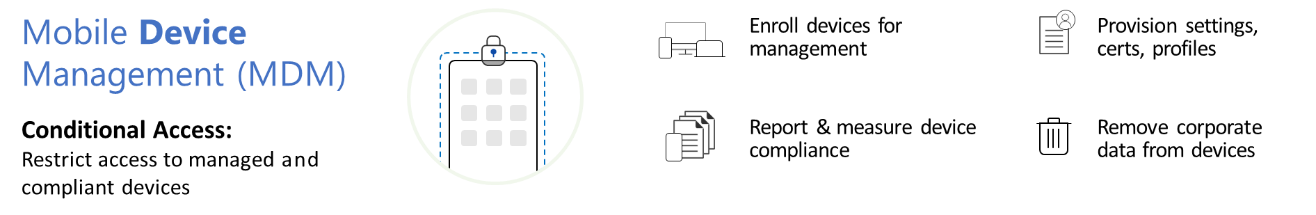 Zero Trust Deployment Guide for devices | Microsoft Security Blog