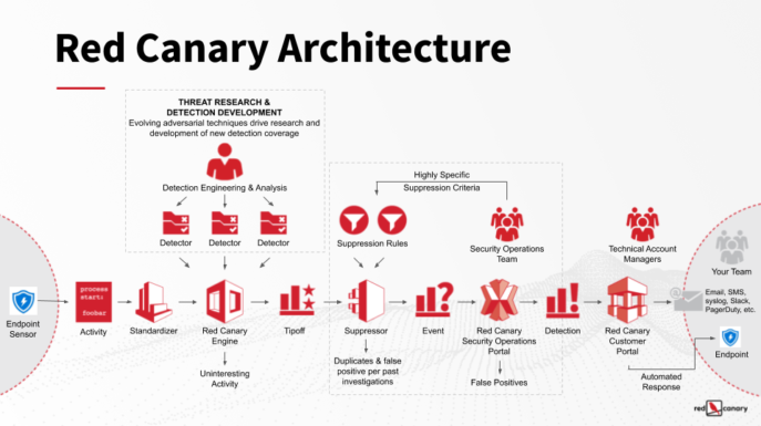 How to gain 24/7 detection and response coverage with Microsoft ...