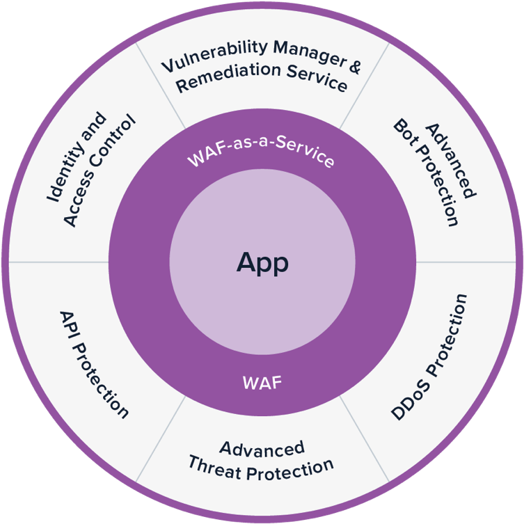 Barracuda and Microsoft: Securing applications in public cloud ...
