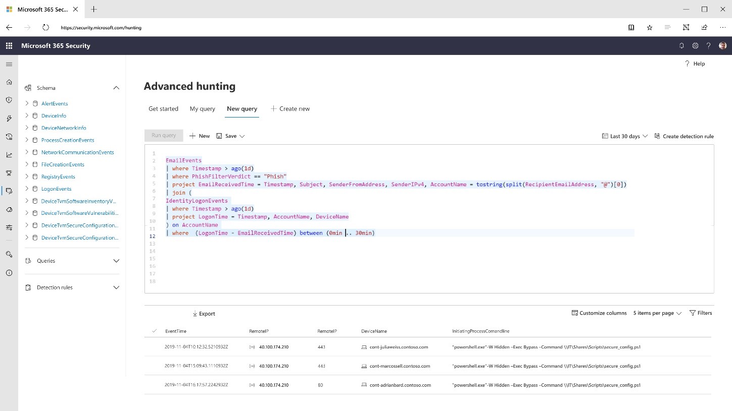 Inside Microsoft 365 Defender Mapping Attack Chains From Cloud To Endpoint Microsoft Security