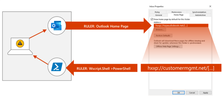 Inside Microsoft 365 Defender: Mapping attack chains from cloud to ...