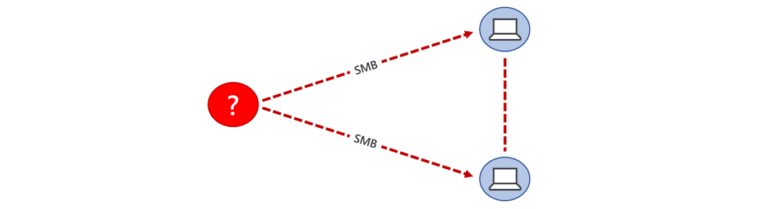Inside Microsoft 365 Defender: Attack modeling for finding and stopping ...
