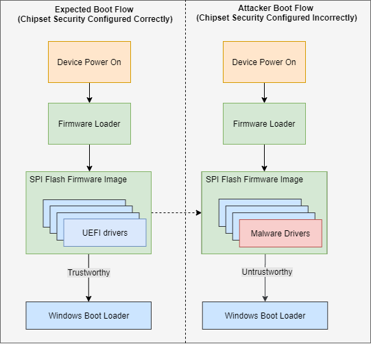 UEFI scanner brings Microsoft Defender ATP protection to a new level | Microsoft Security Blog