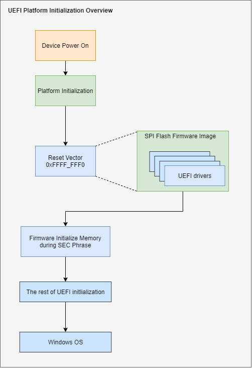 UEFI scanner brings Microsoft Defender ATP protection to a new level | Microsoft Security Blog