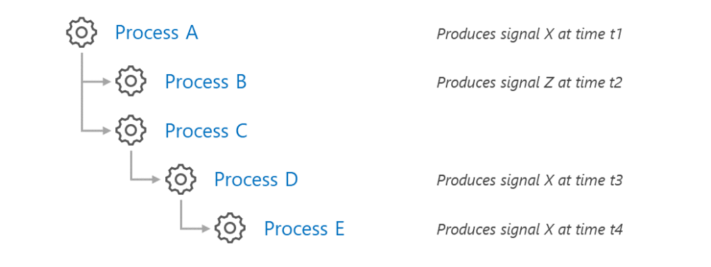 Seeing the big picture: Deep learning-based fusion of behavior signals ...