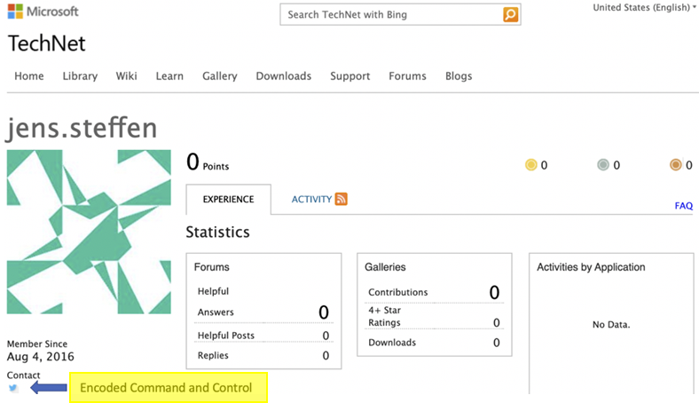 Microsoft Security—detecting empires in the cloud | Microsoft Security Blog