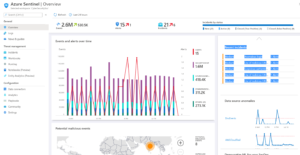 Preventing data loss and mitigating risk in today’s remote work ...