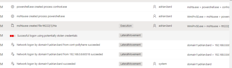 Inside Microsoft 365 Defender: Solving cross-domain security incidents ...