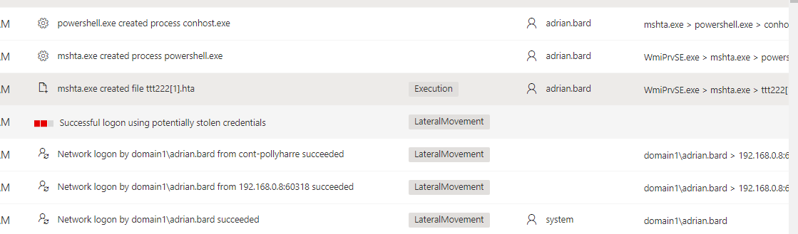 Inside Microsoft 365 Defender: Solving cross-domain security incidents ...