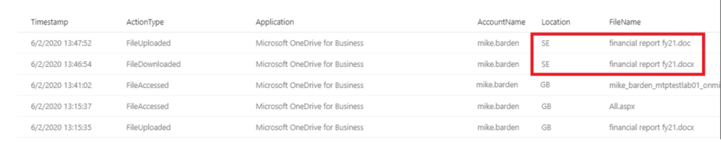 Inside Microsoft 365 Defender: Solving cross-domain security incidents ...