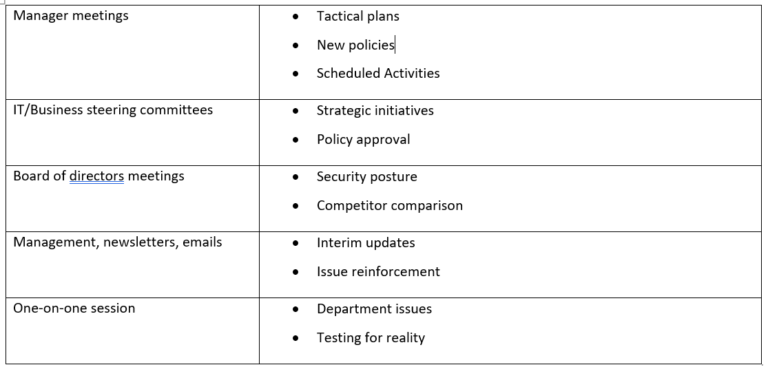 Microsoft Security: What cybersecurity skills do I need to become a ...